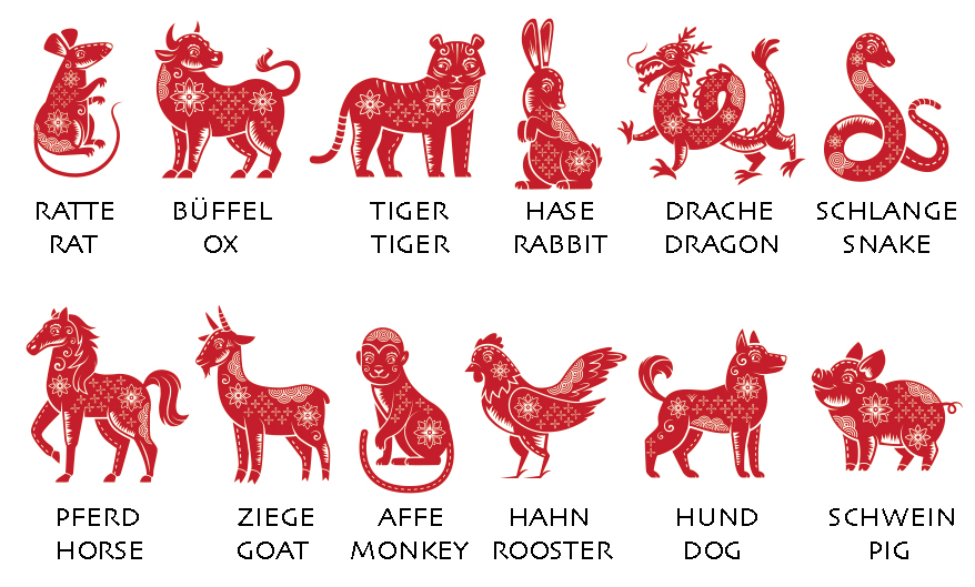 Chinesische Sternzeichen Alle Infos | WELTSTEINE